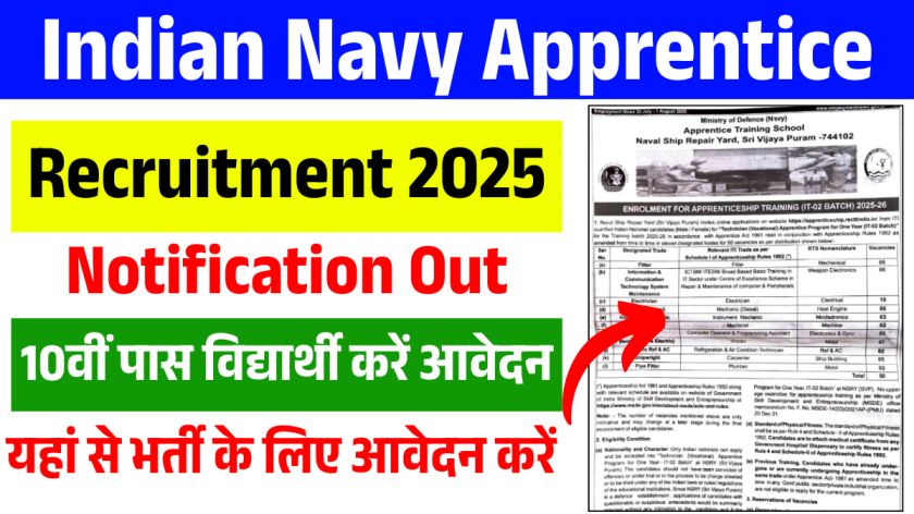 Indian Navy Apprentice Recruitment 2025 – Notification, Vacancy, Apply ...